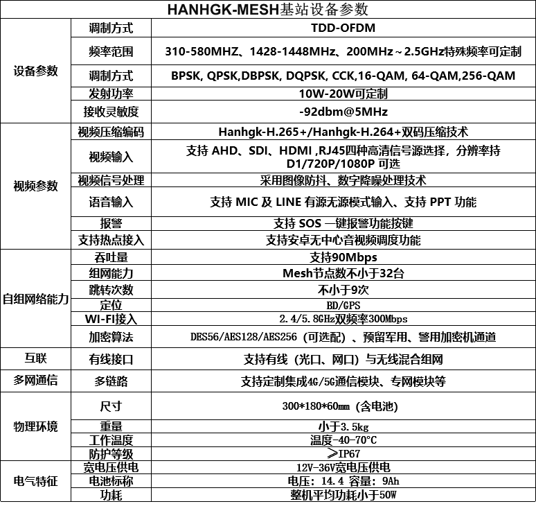 图像自组网基站 - 汉华高科